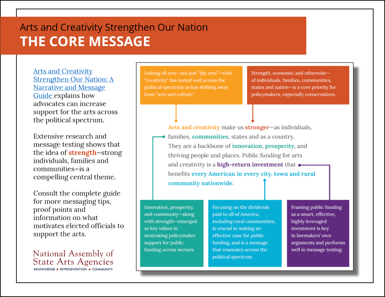 Why Should Government Support the Arts? - NASAA